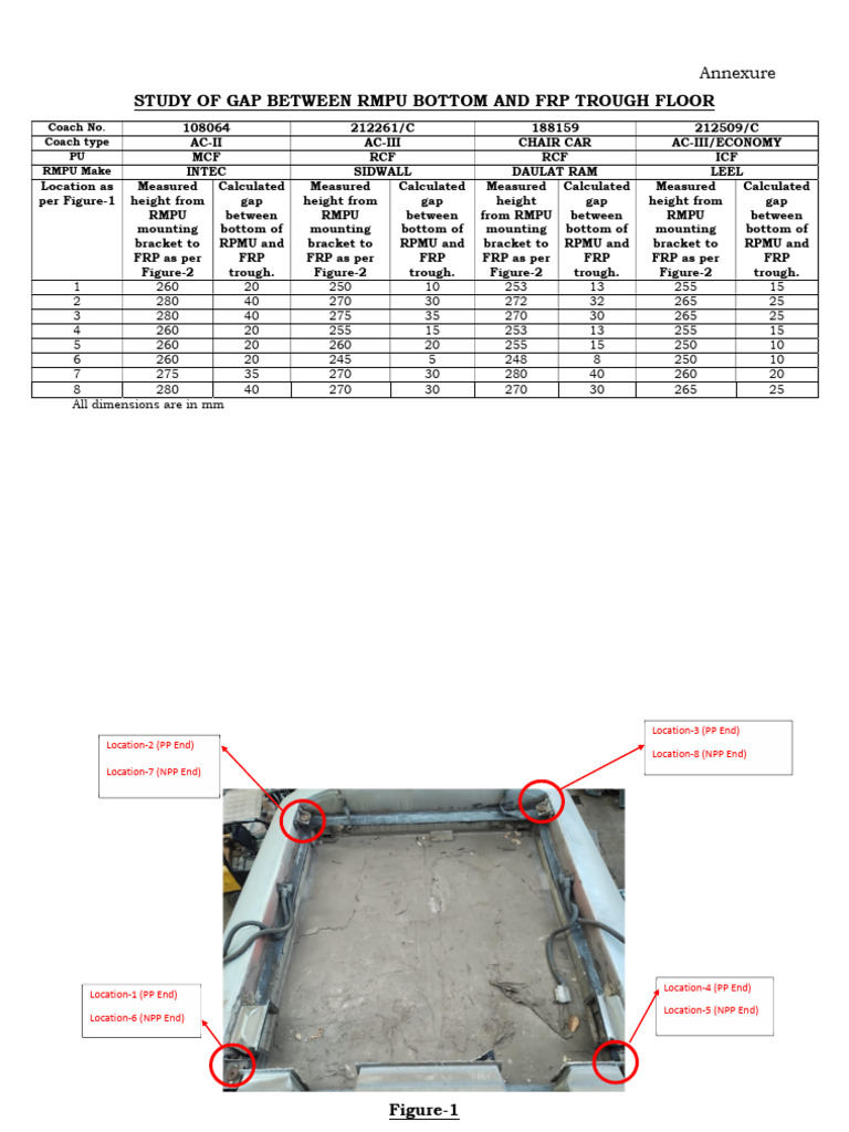 RMPU Gap Analysis and Comparisons | PDF