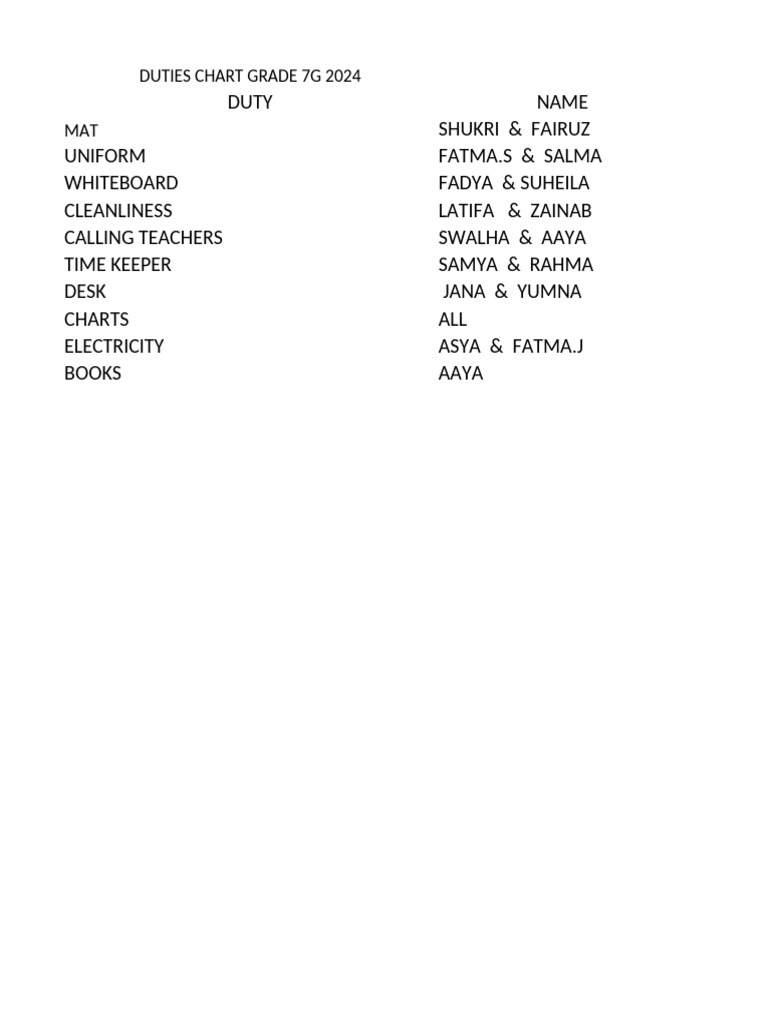 G7G OFFICIAL DUTIES CHART | PDF