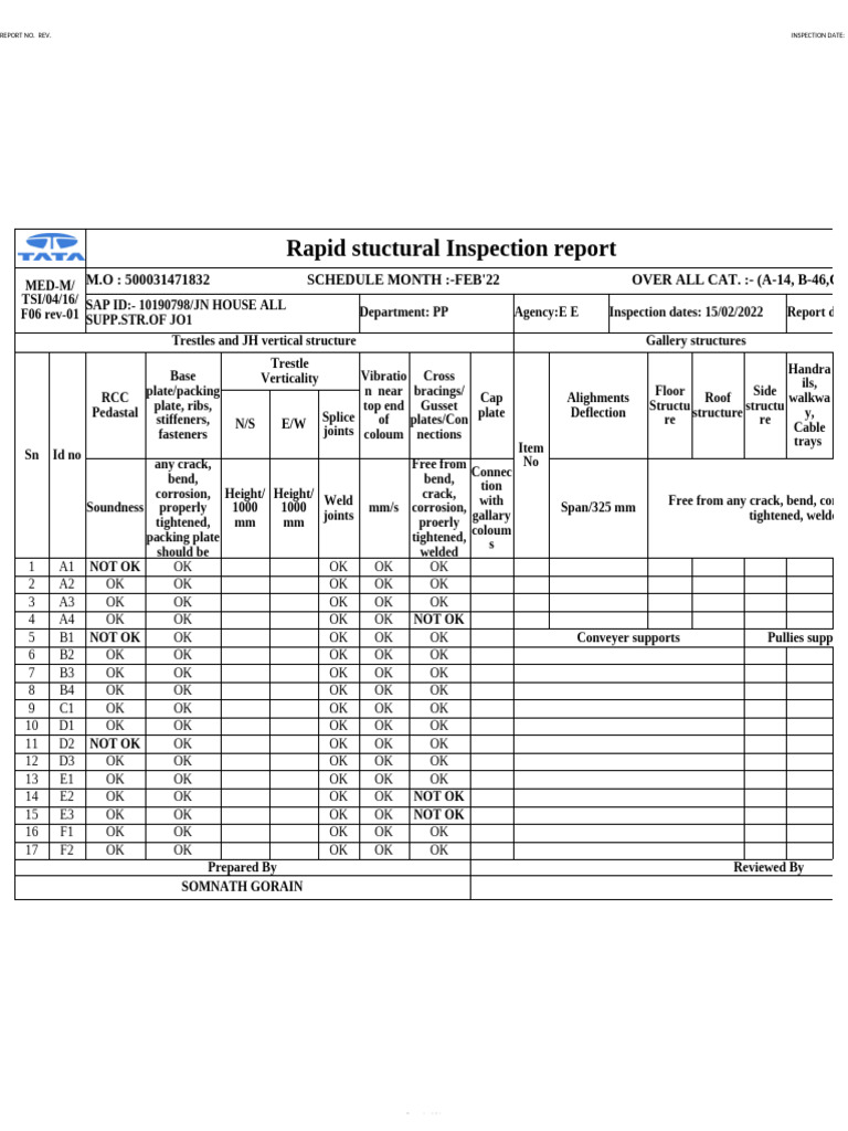Ld#1 (Gas Recovery Building Vessel#1) | PDF | Materials | Industrial ...