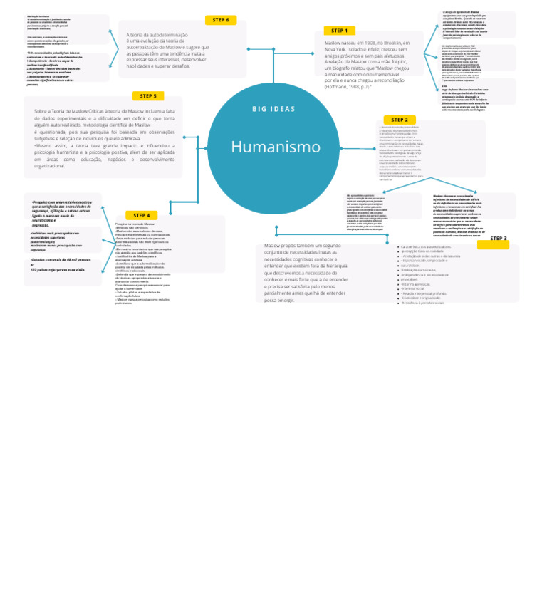 White Blue Clean Simple Workflow Mind Map Brainstorm - 20250324 ...