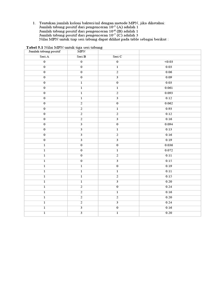 Soal Perhitungan Mikroba | PDF