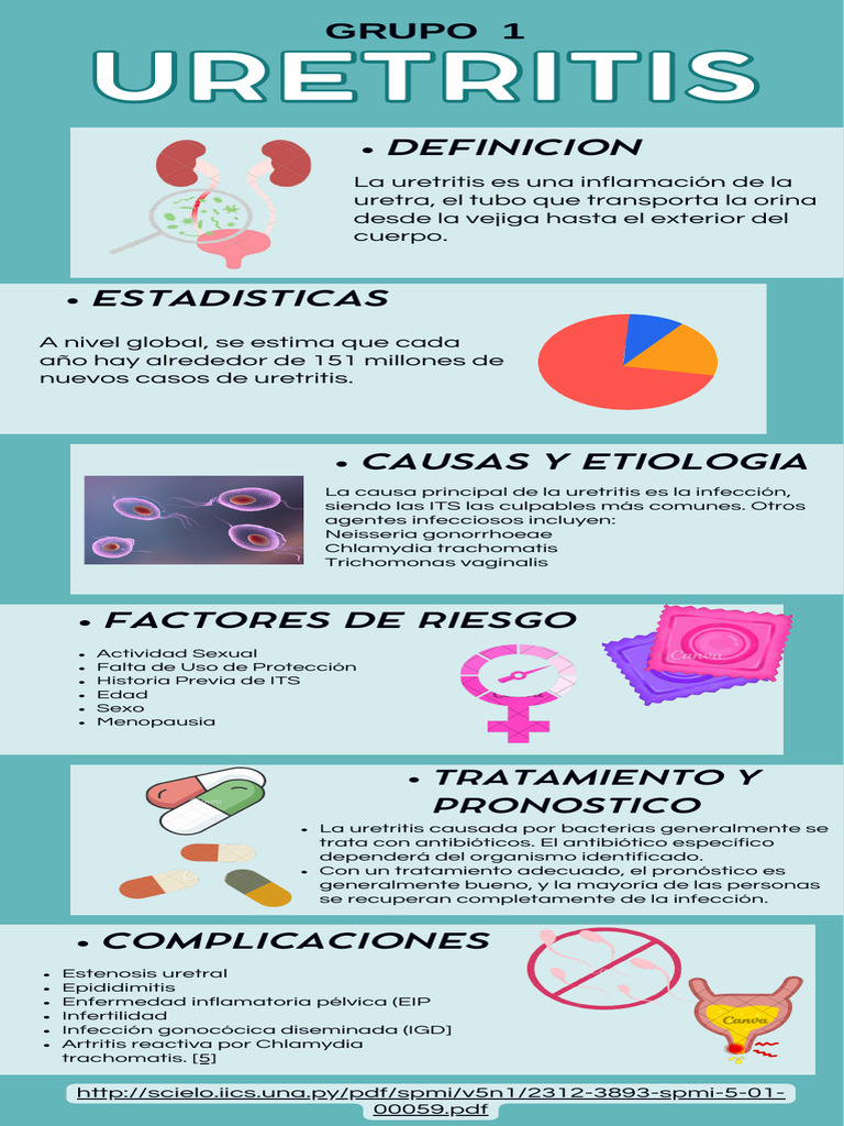 Copia de Infografía Medicina y Farmacia Informativo Ilustrado Verde y ...