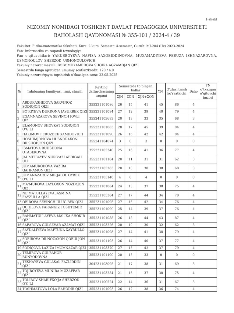 1635-Informatika Va Raqamli Texnologiya | PDF