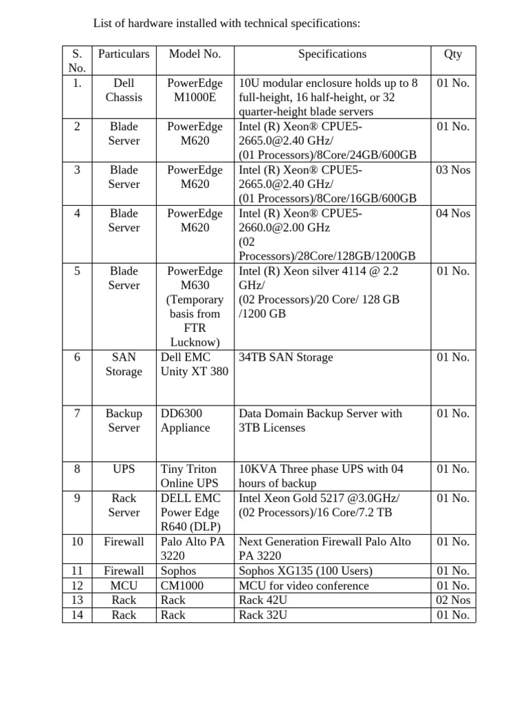 Hardware Installation Specifications List | PDF