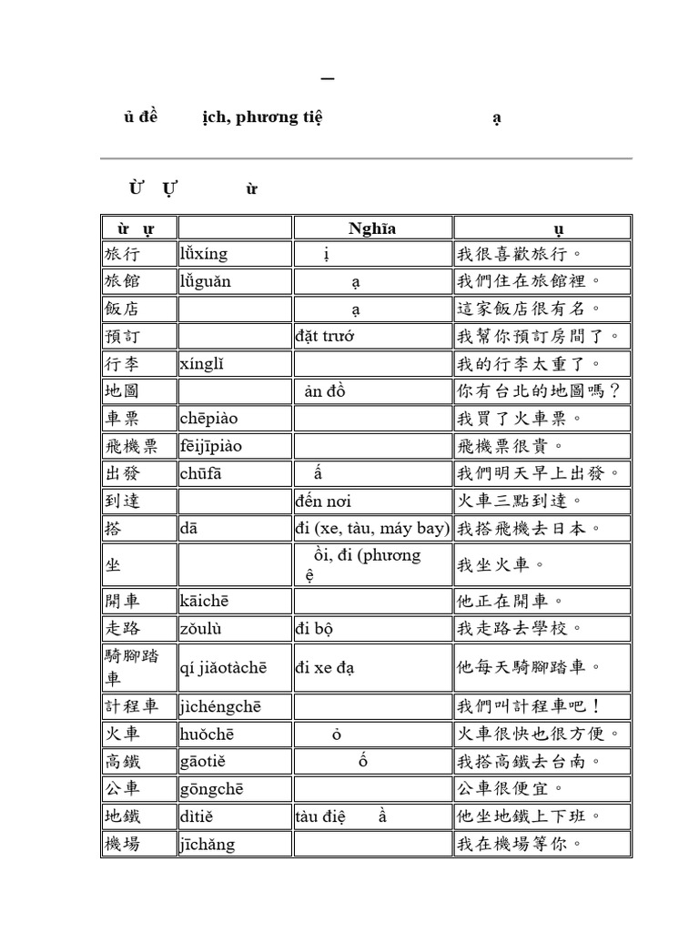 Tocfl 5 | PDF