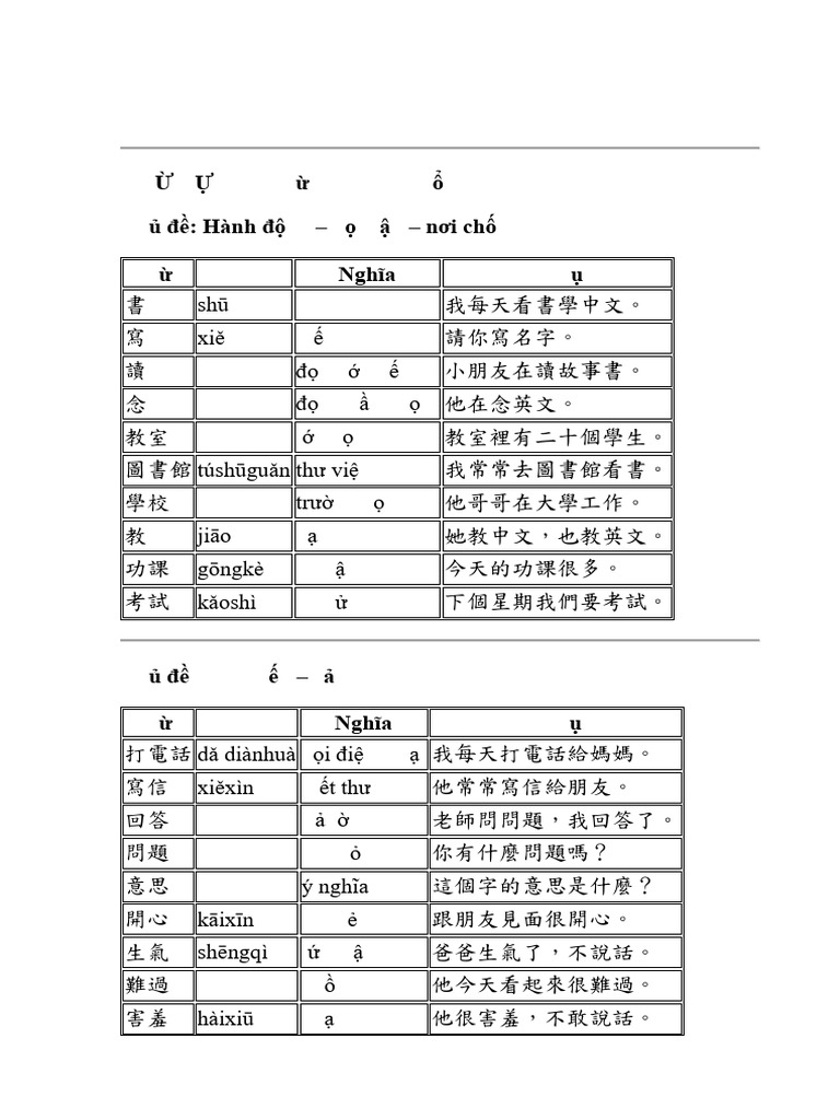 Tocfl 2 | PDF