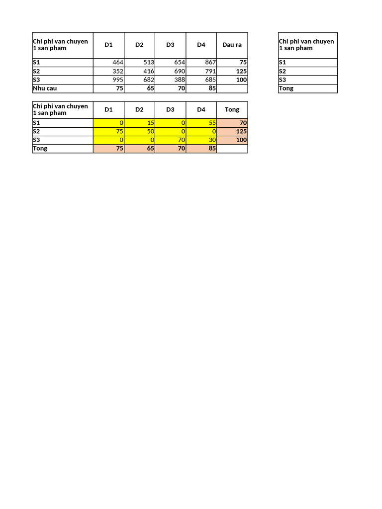 BAI TAP BUOI 6 - Bien The | PDF