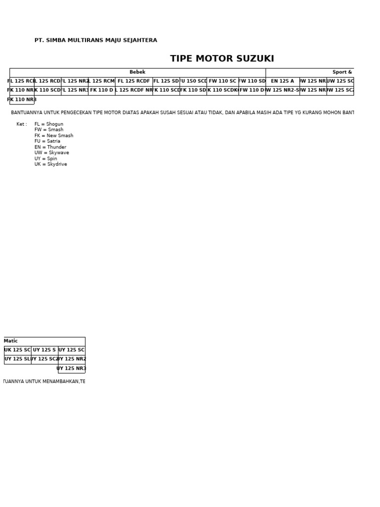 Type Motor Suzuki | PDF