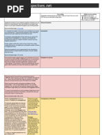 AP Seminar Individual Research Report Guide | PDF | Argument | Grammar
