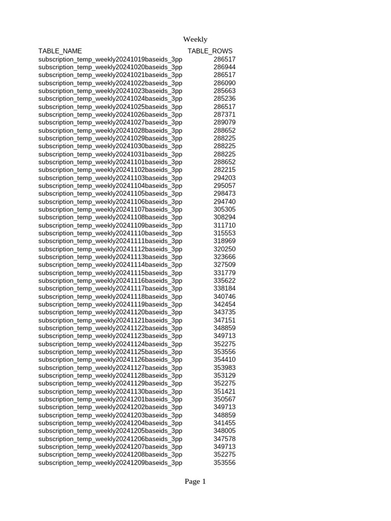 Success Ratio Weekly Monthly Analysis 20250521 | PDF