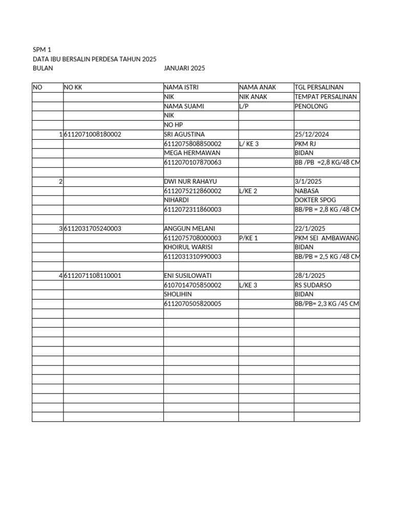 Lapbul SPM 1,2,3 Rju 2025-4 | PDF