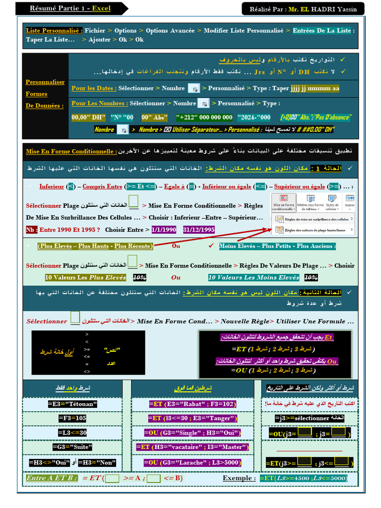 Résume Partie 1 | PDF