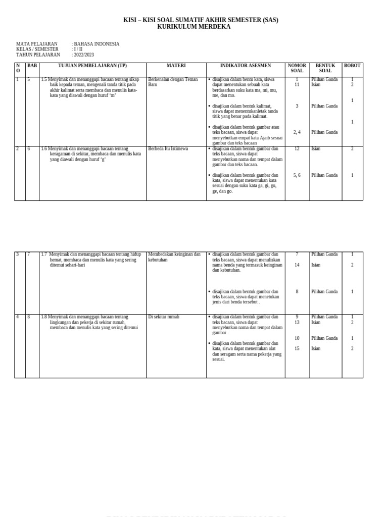 Kisi - Kisi Dan Soal BHS Indonesia Sas KLS 1 | PDF