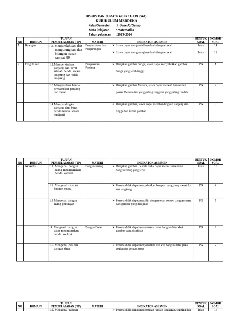 Kisi Kisi Dan Soal MTK Sat Kelas I-Revisi | PDF