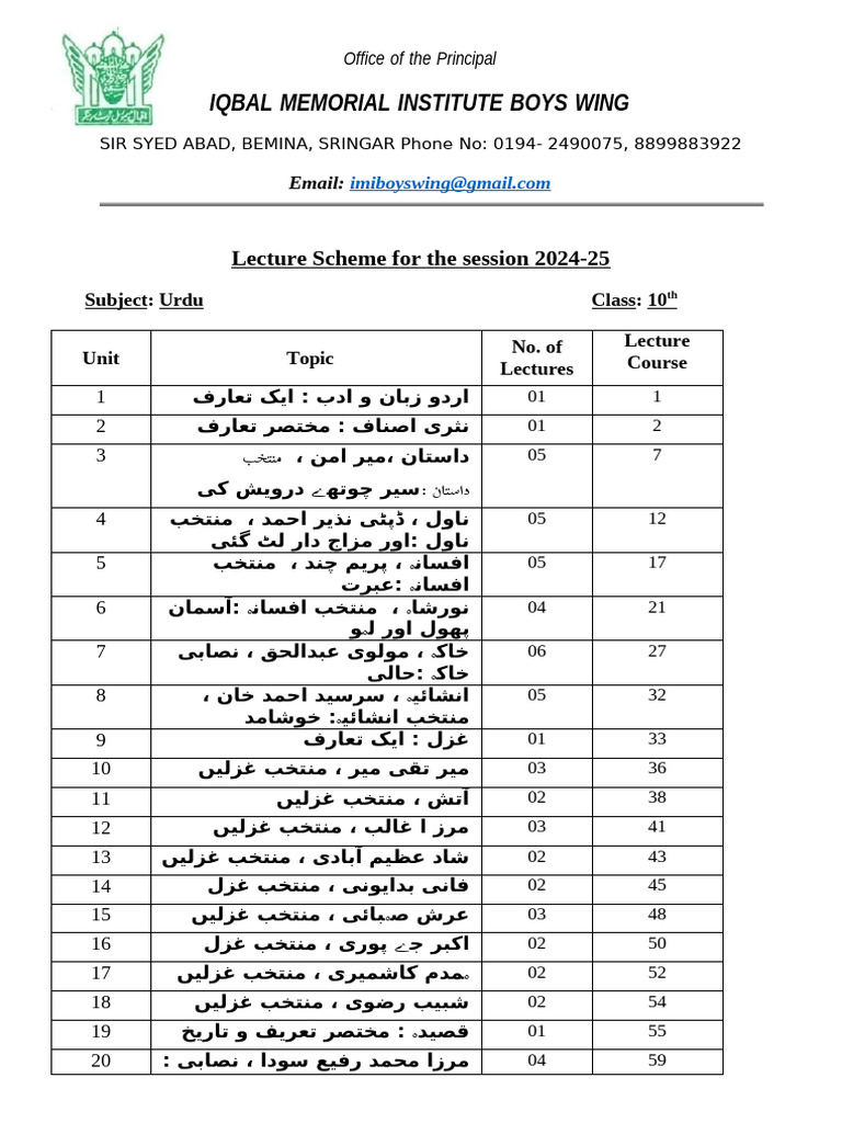 lecturer scheme Class 10th urdu | PDF