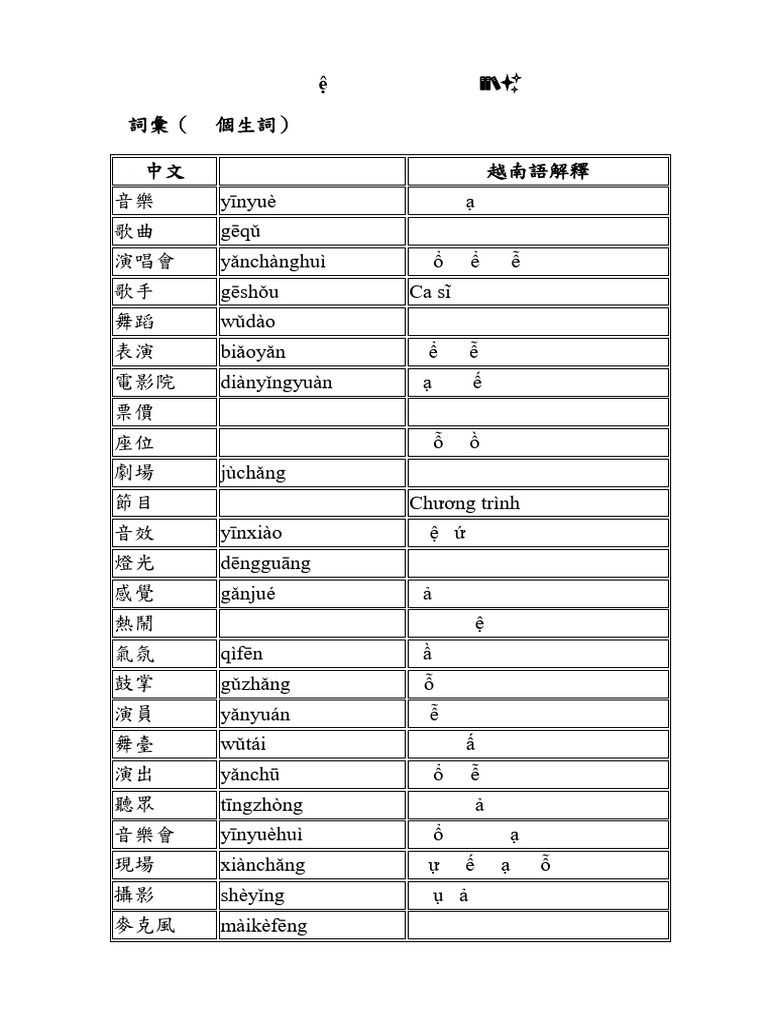 Tocfl 18 | PDF