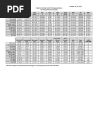 FBC Reference Ranges | PDF