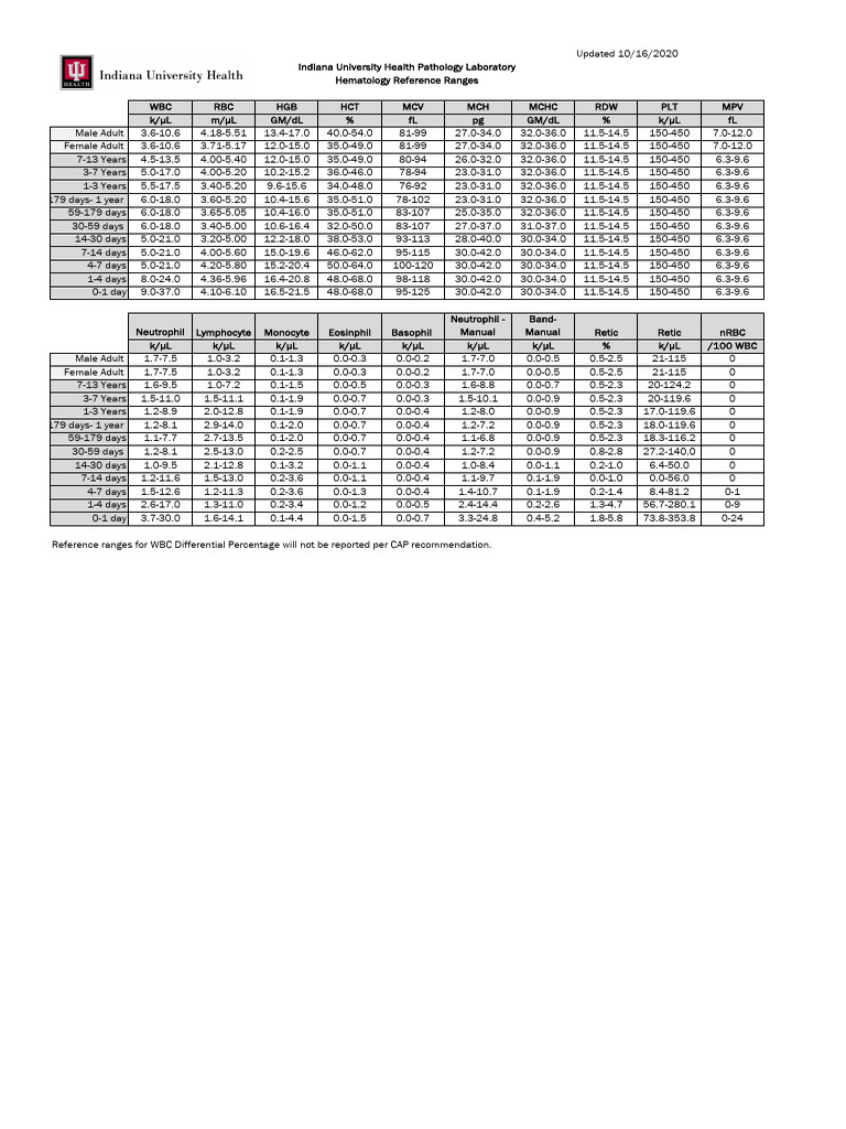Hematology Reference Ranges | PDF | White Blood Cell | Medical Specialties