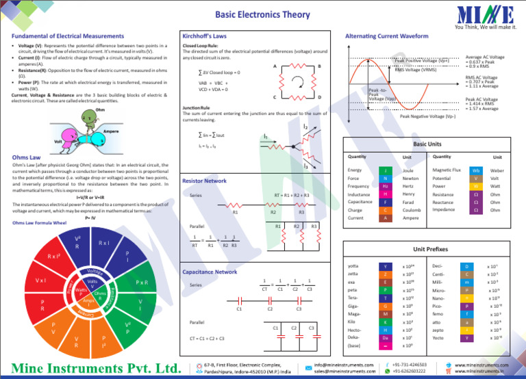 Basic Electronics Theory | PDF | Voltage | Electric Current