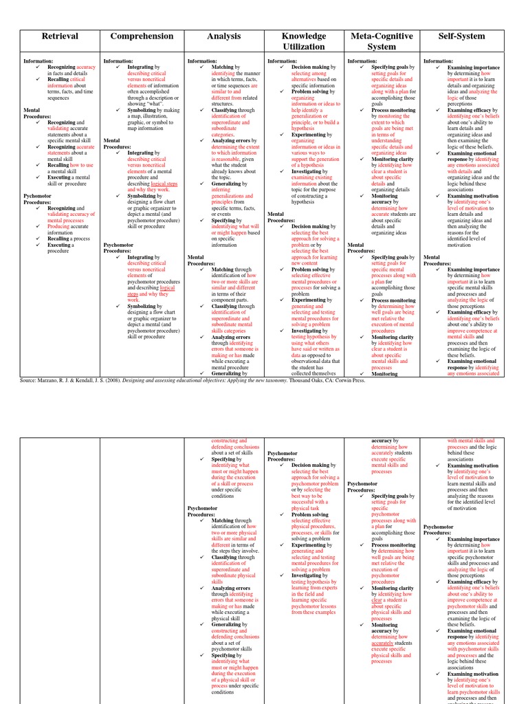 New Taxonomy Summary Sheet | PDF | Information | Motivation