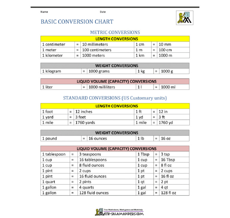 Basic-Conversion-Chart - Gif 1,000×1,294 Pixels | PDF