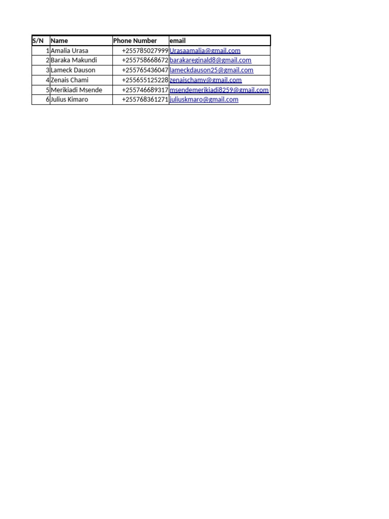 Shortlisted Candidates | PDF