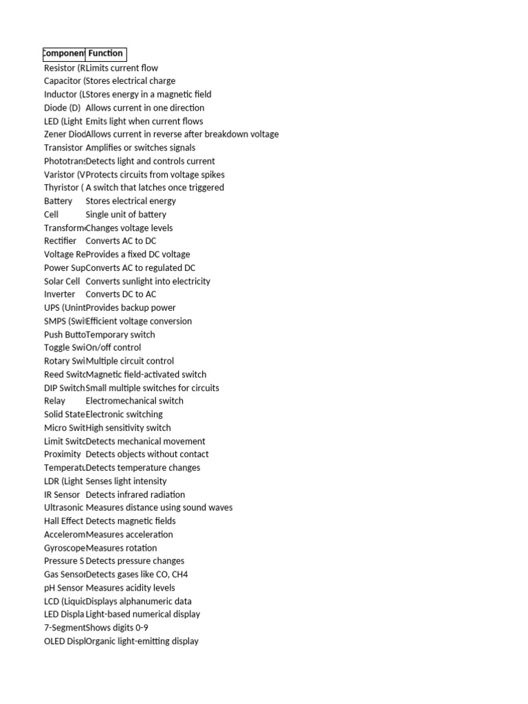 Electronic Components List | PDF | Switch | Voltage