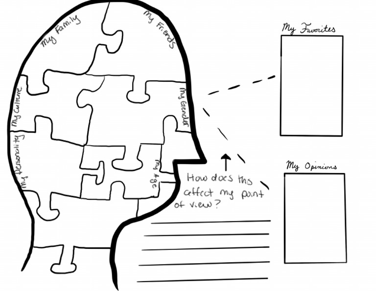 Identity Chart | PDF