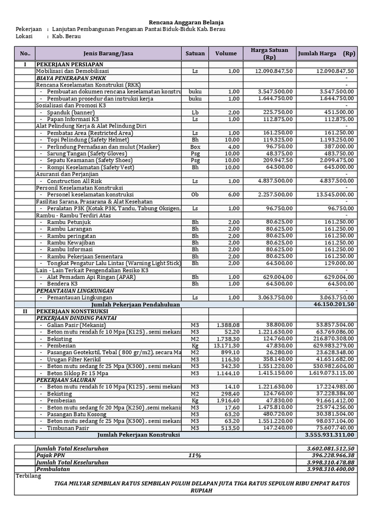 RAB Pengaman Pantai Biduk-Biduk Ok | PDF