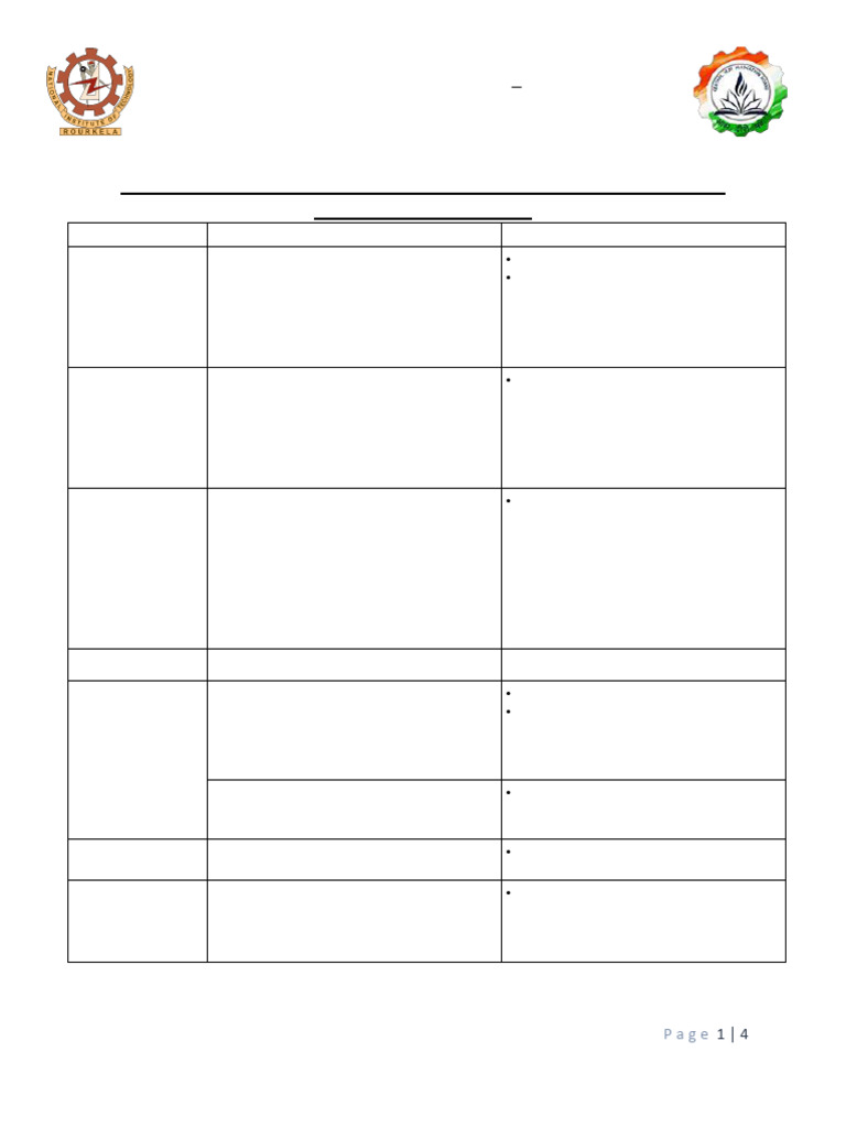 Central Seat Allocation Board - 2025 (Csab-2025) National Institute of ...