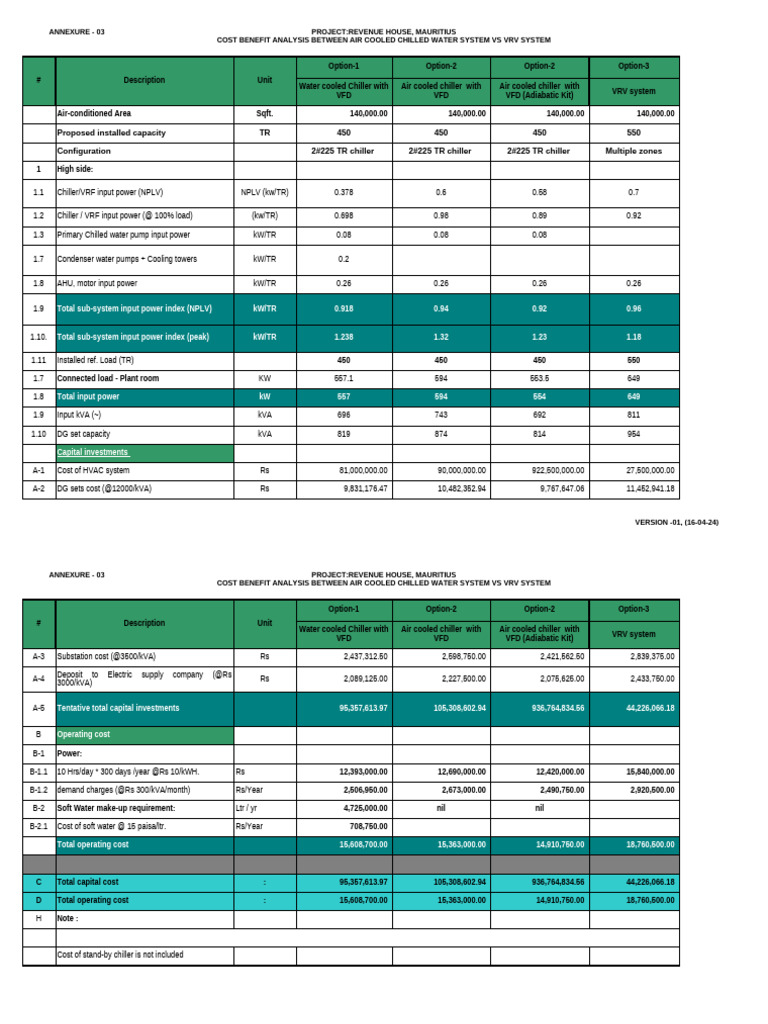 05-Cost Benefit Analysis-Chilled Water Vs VRV System | PDF | Air ...