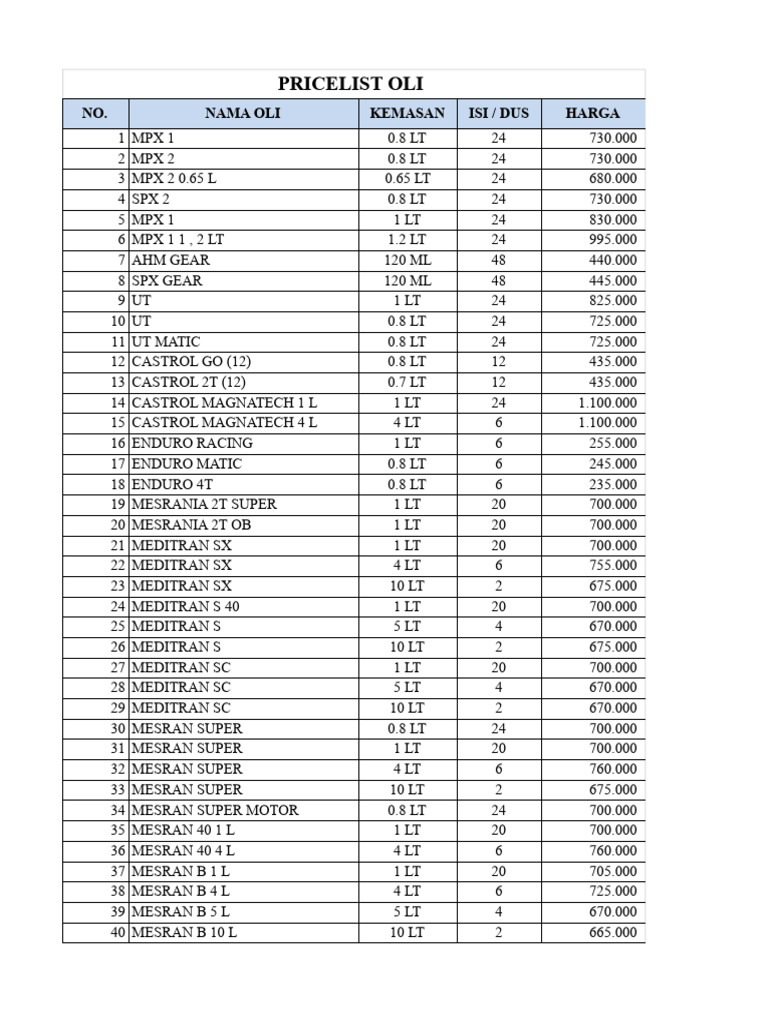 Pricelist Oli Super | PDF
