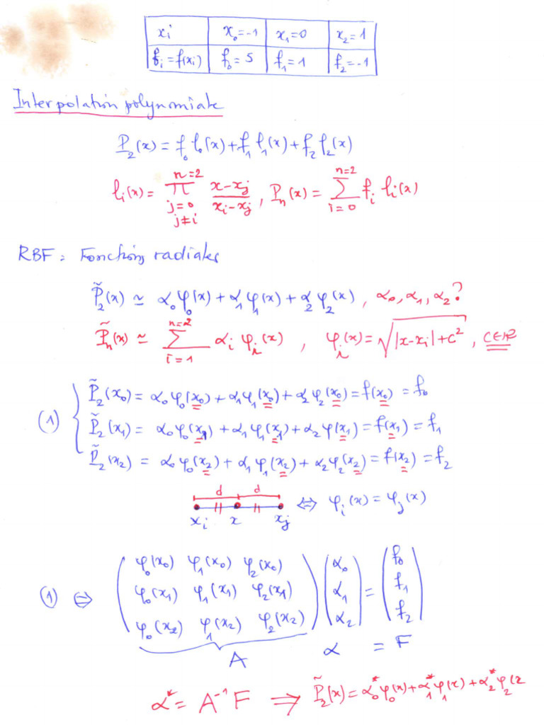 RBF Interpolation | PDF