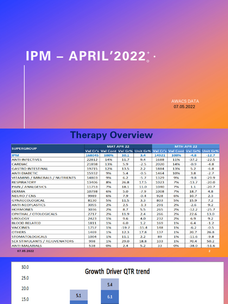 IPM April'2022 | PDF