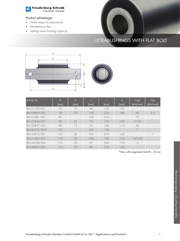Product Data - Ultra Bushing-Flat Bolt - en | PDF