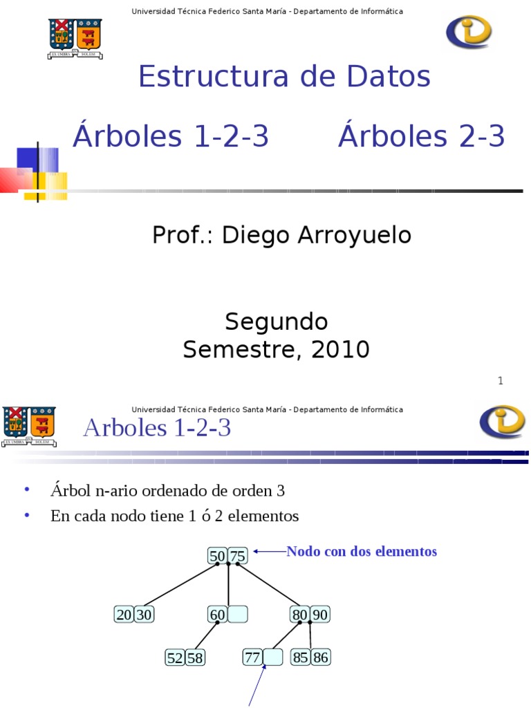 Arboles 2-3 | PDF | Datos de computadora | Áreas de informática