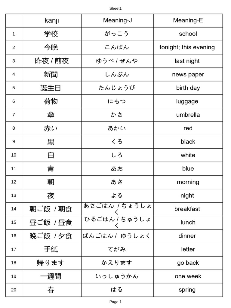 N5 Kanji Re-Practice | PDF