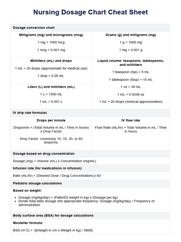 Nursing Dosage Calculation Cheat Sheet | PDF