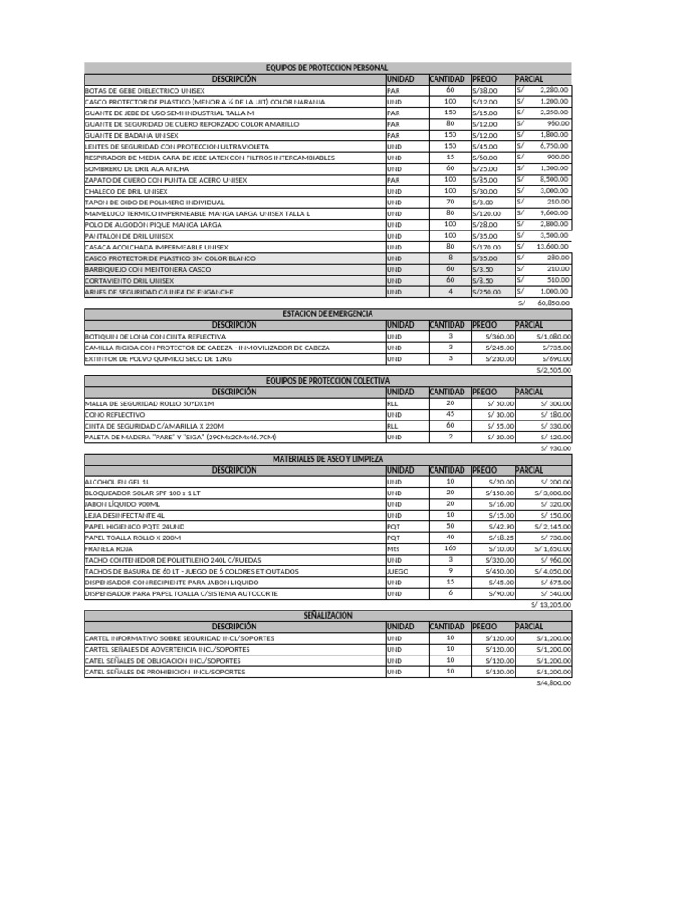 Requerimiento de Epps | PDF | Higiene | Ropa