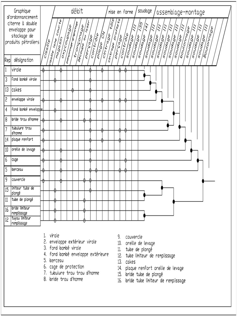 Graphe D'ordonnancement | PDF