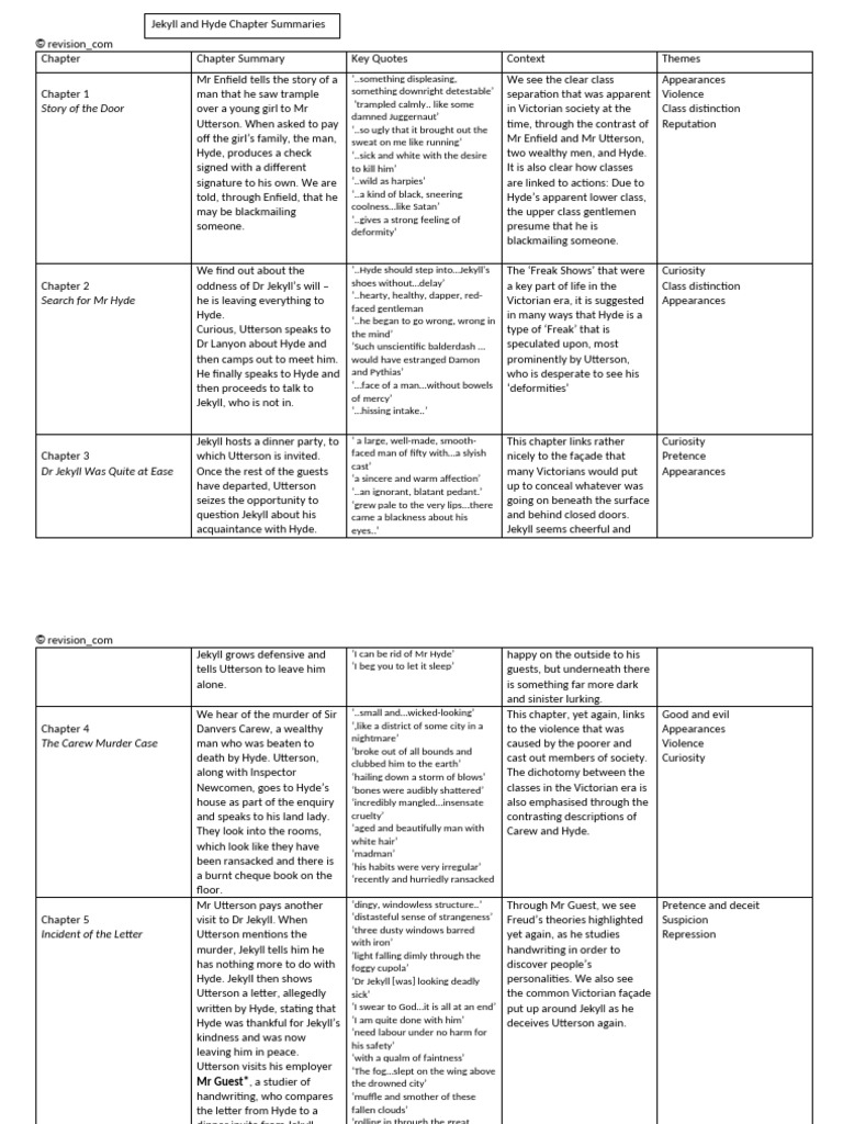 Jekyll and Hyde Chapter Summaries | PDF | Strange Case Of Dr Jekyll And ...
