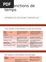 L'expression Du Temps | PDF | Grammaire | Linguistique