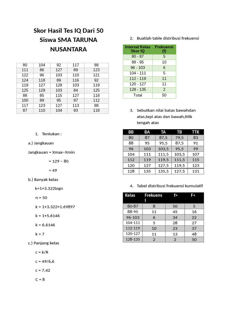 Skor Hasil Tes Iq Dari 50 Siswa Sma Taruna Nusantara | PDF