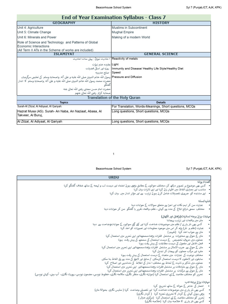 Class 7 End of Year Exam Syllabus | PDF | Area | Equations