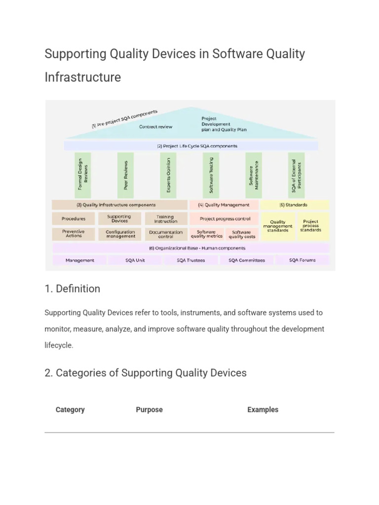 Supporting Quality Devices in Software Quality Infrastructure | PDF ...