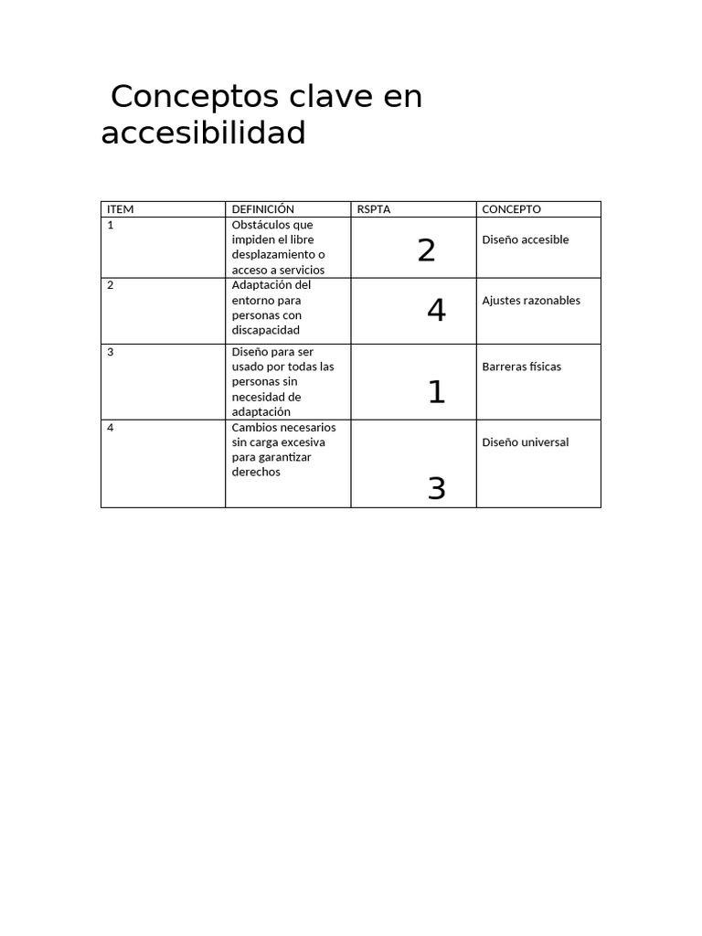 Conceptos Clave en Accesibilidad | PDF