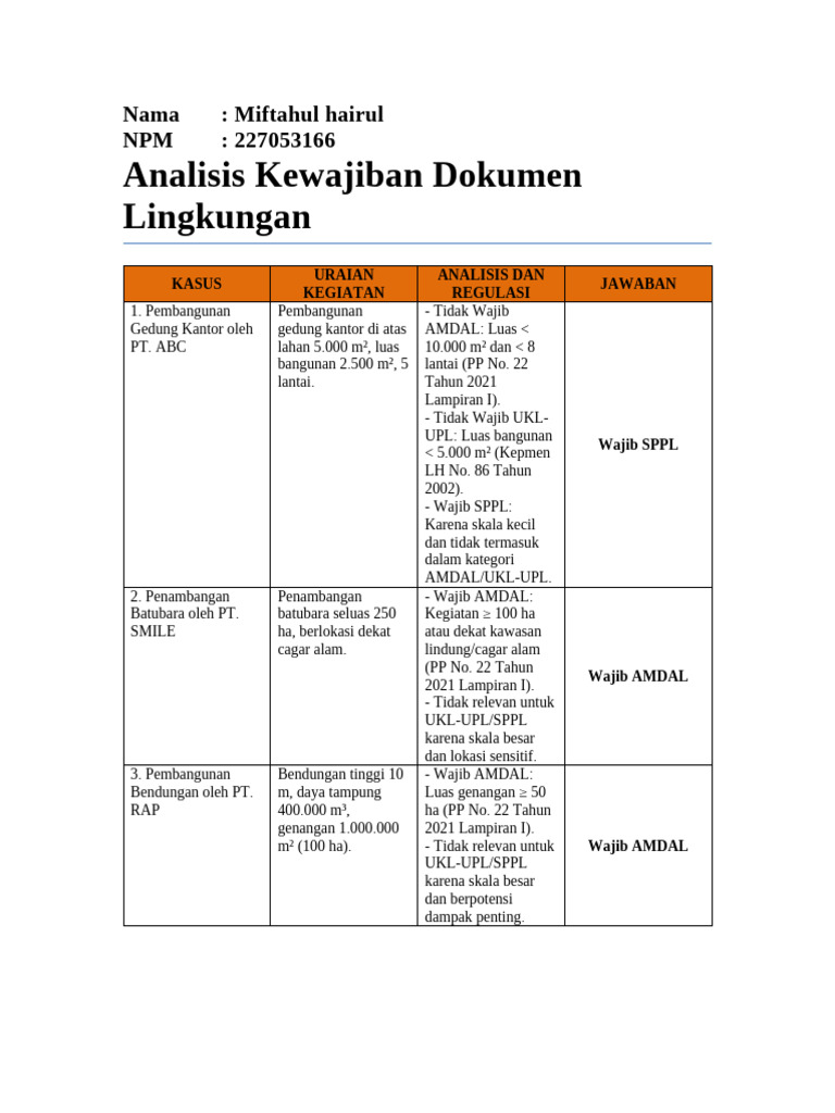 Analisis Kasus AMDAL UKLUPL SPPL | PDF