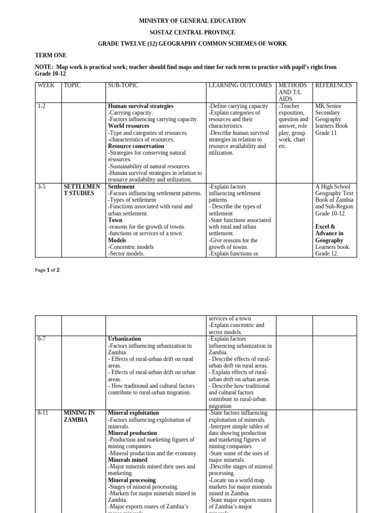 Geography G12 Scheme of Work | PDF | Urbanization | Economies
