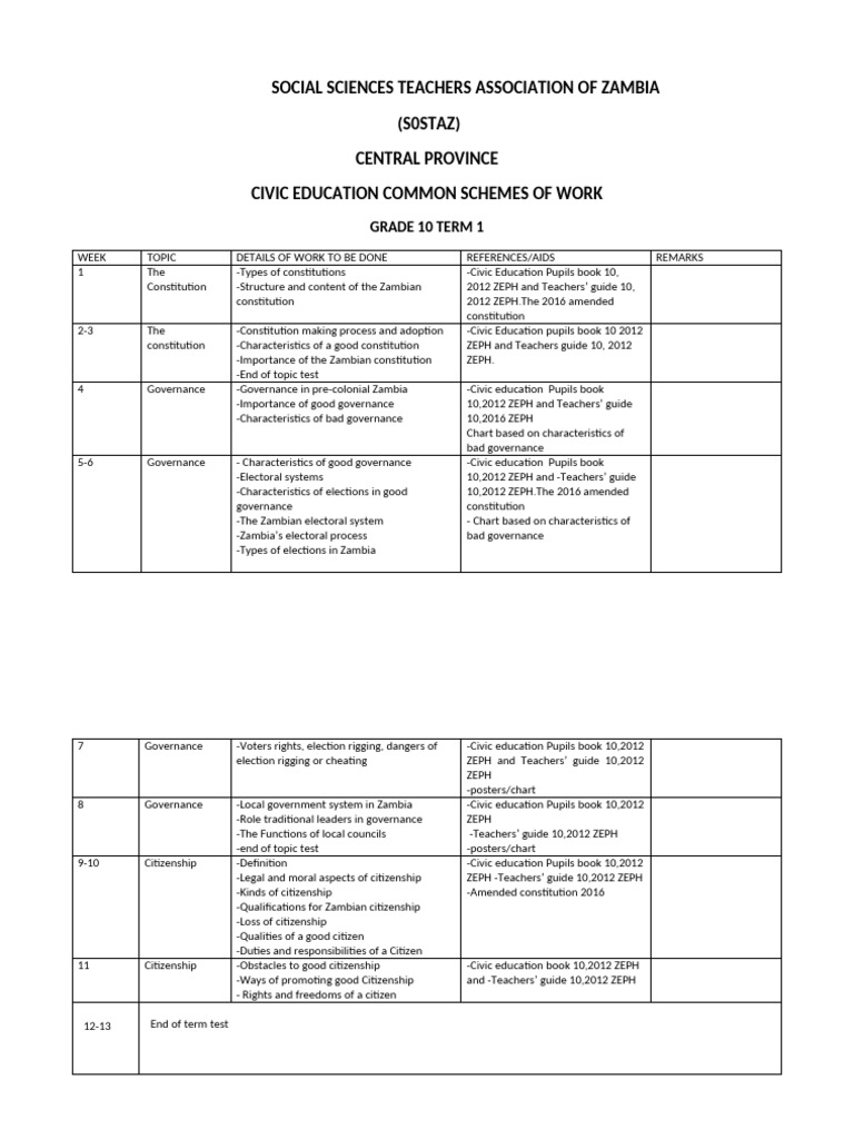 Grade 10 Civic Education Curriculum | PDF | Substance Abuse | Citizenship