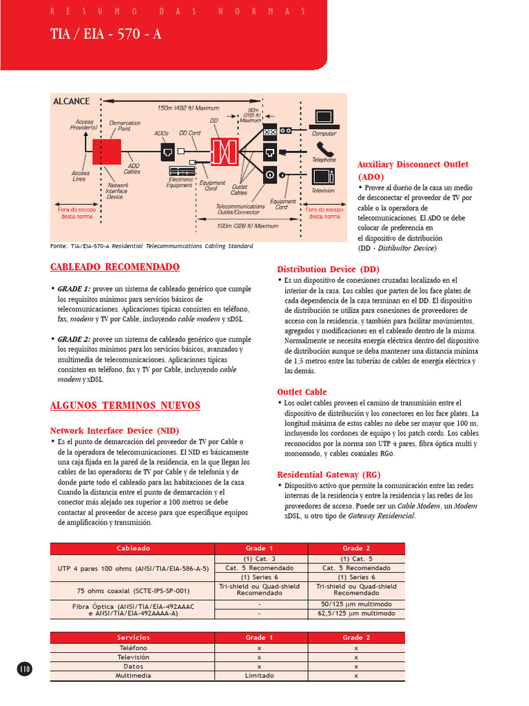 Tia / Eia - 570 - A: Cableado Recomendado | PDF | Módem | Redes de computadoras